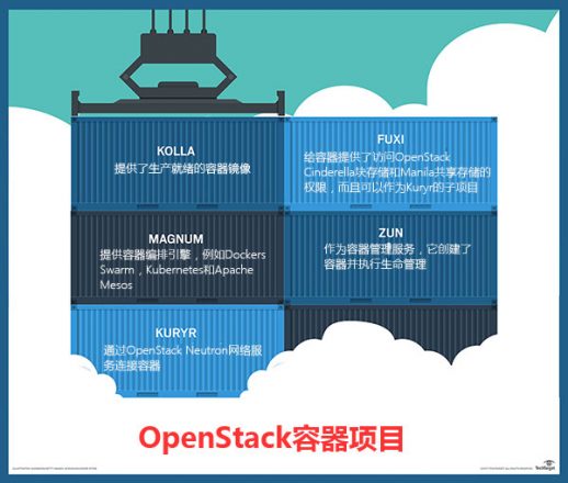 OpenStack Kolla让容器部署更流畅 - TechTarget云计算